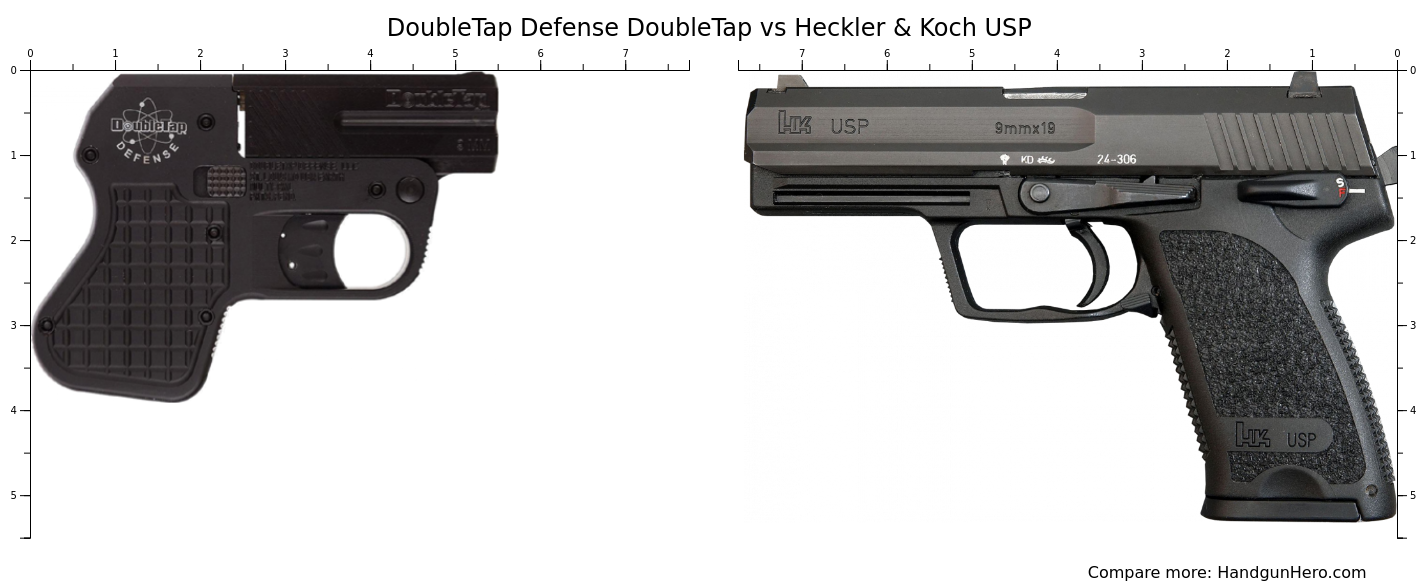DoubleTap Defense DoubleTap vs Heckler & Koch USP size comparison ...