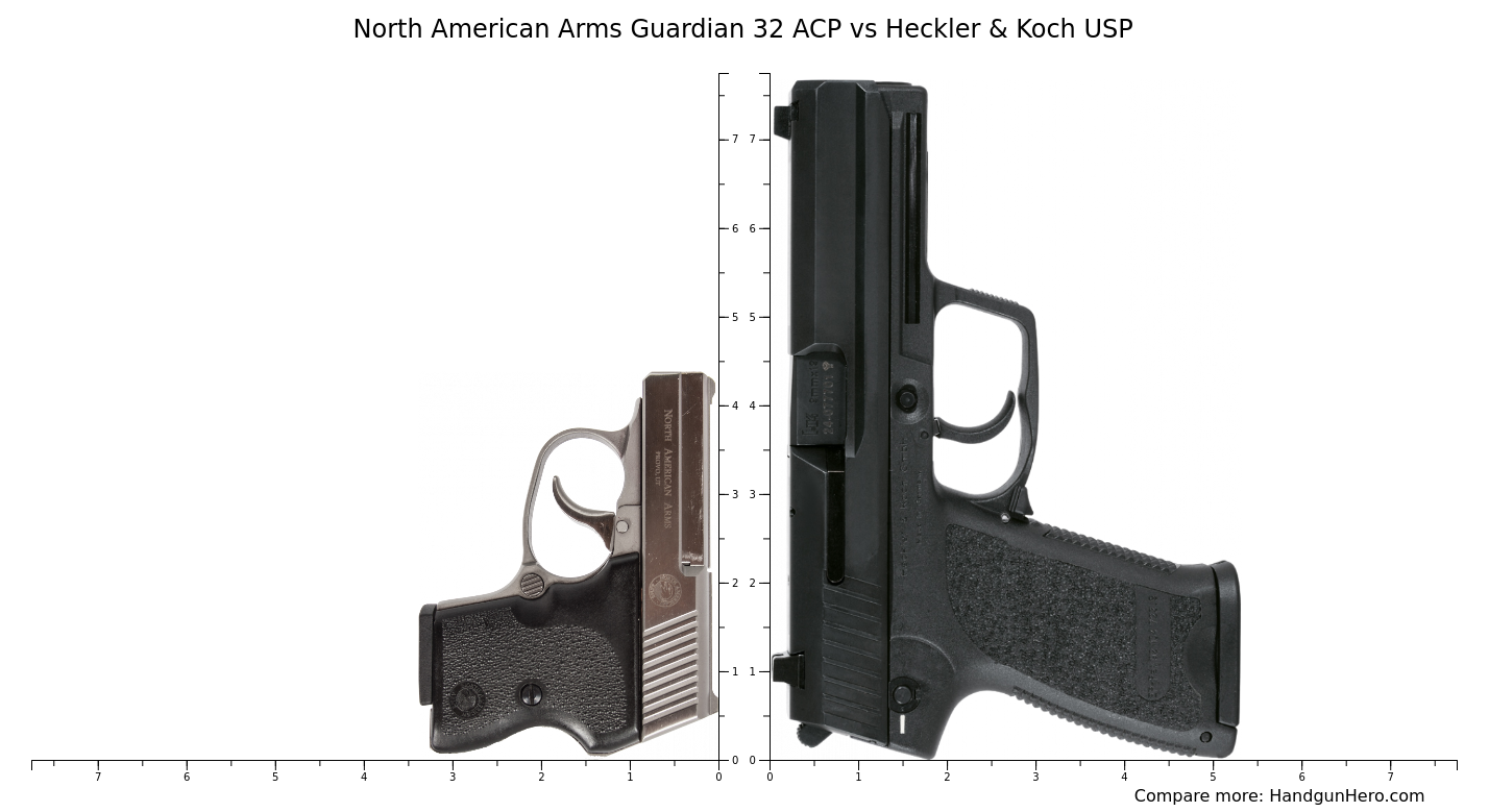 North American Arms Guardian 32 ACP vs Heckler & Koch USP size ...
