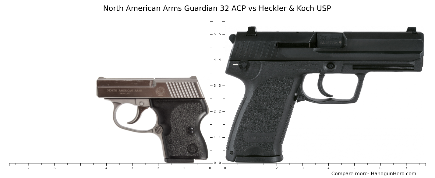 North American Arms Guardian 32 ACP vs Heckler & Koch USP size ...
