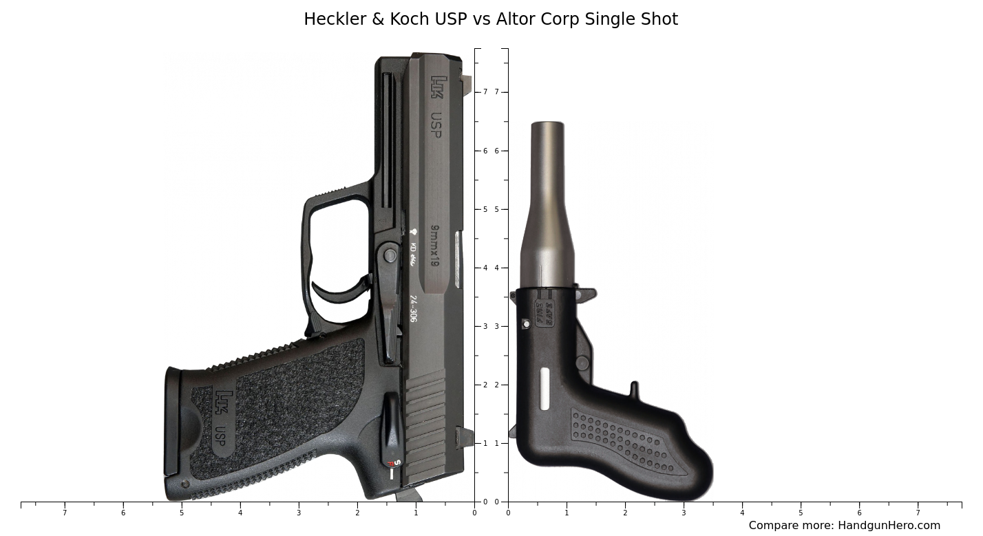 Altor Corp Single Shot vs Heckler & Koch USP size comparison | Handgun Hero