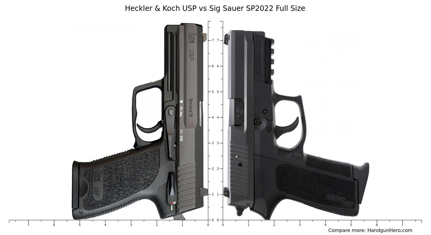 Heckler & Koch USP vs Sig Sauer SP2022 Full Size size comparison ...