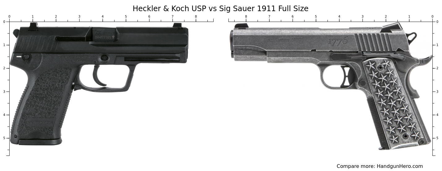 Heckler & Koch USP vs Sig Sauer 1911 Full Size size comparison ...