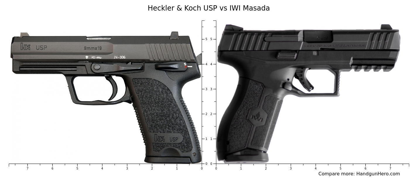 Heckler & Koch USP vs IWI Masada size comparison | Handgun Hero