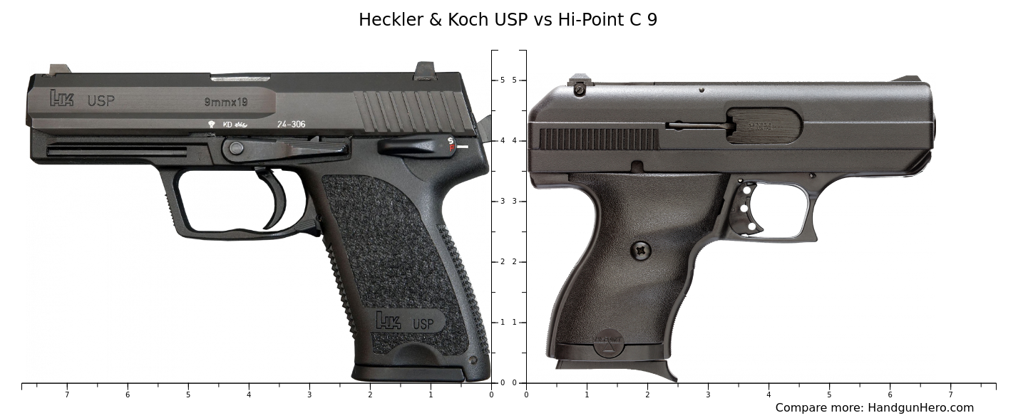 Heckler & Koch USP vs Hi-Point C 9 size comparison | Handgun Hero