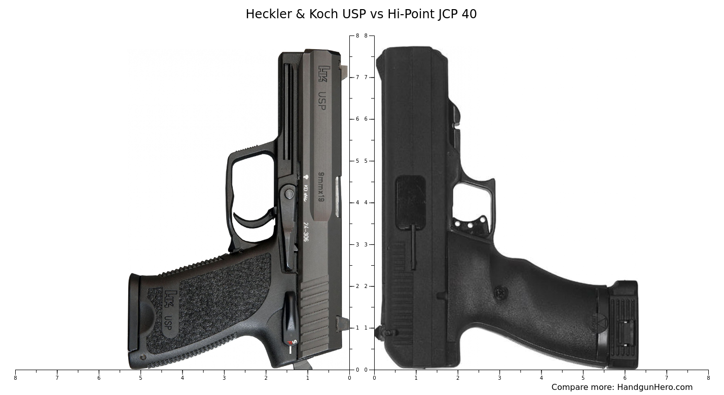 Heckler & Koch USP vs Hi-Point JCP 40 size comparison | Handgun Hero