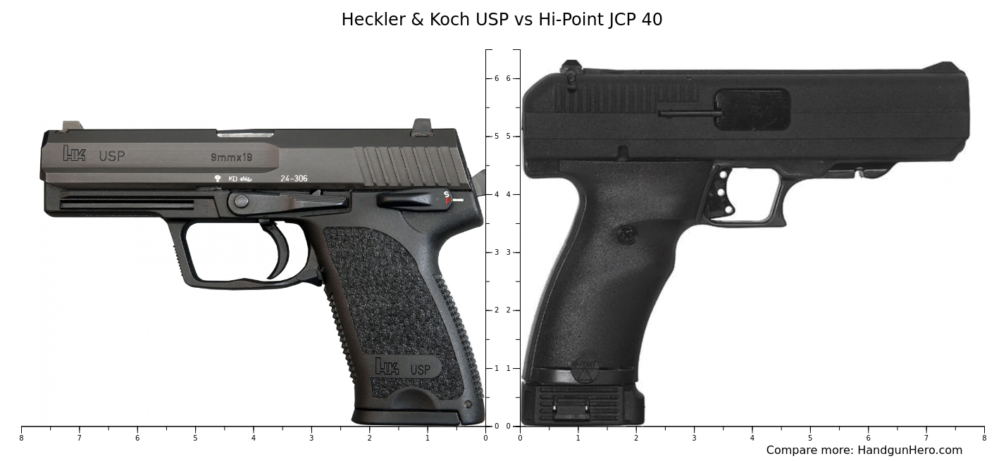 Heckler & Koch USP vs Hi-Point JCP 40 size comparison | Handgun Hero