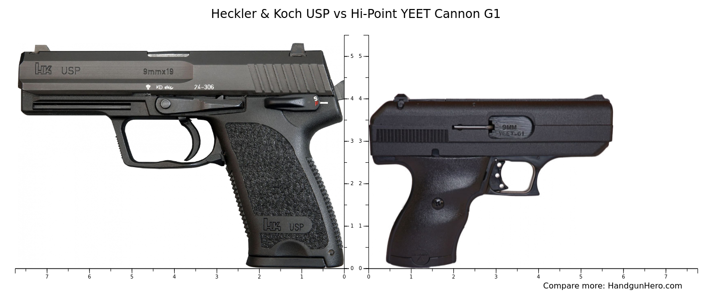 Heckler & Koch USP vs Hi-Point YEET Cannon G1 size comparison | Handgun ...