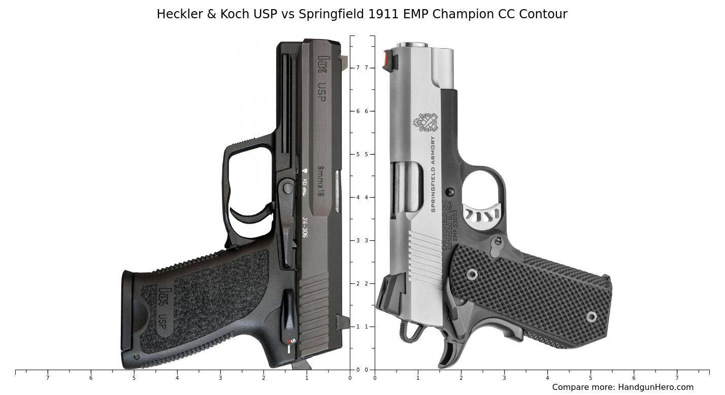 Heckler & Koch USP vs Springfield 1911 EMP Champion CC Contour size ...