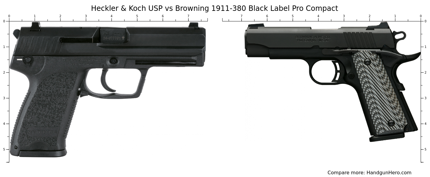 Heckler & Koch USP vs Browning 1911-380 Black Label Pro Compact size ...