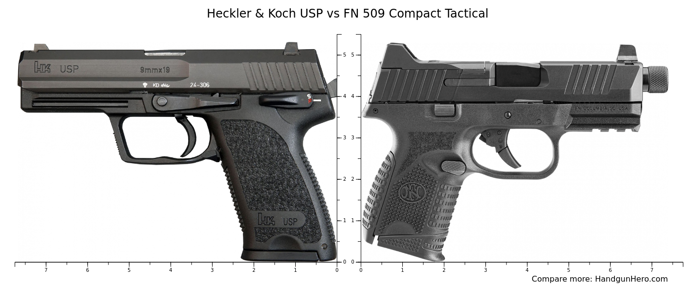 Heckler & Koch USP vs FN 509 Compact Tactical size comparison | Handgun ...