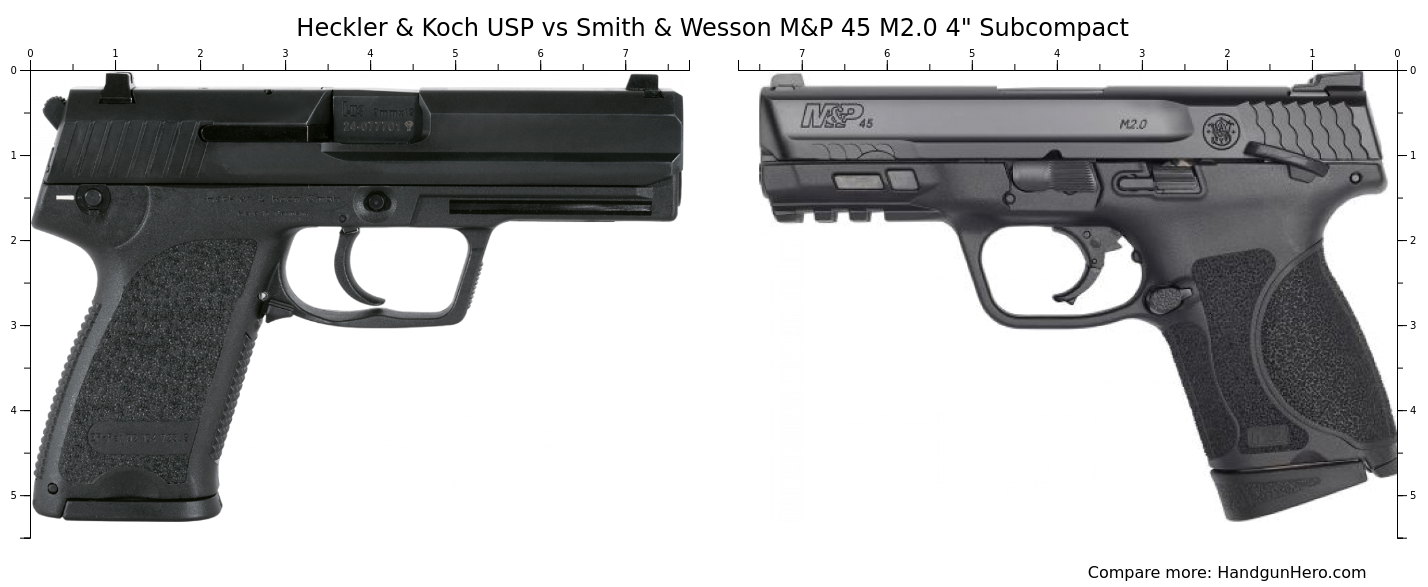Heckler & Koch USP vs Smith & Wesson M&P 45 M2.0 4" Subcompact size ...