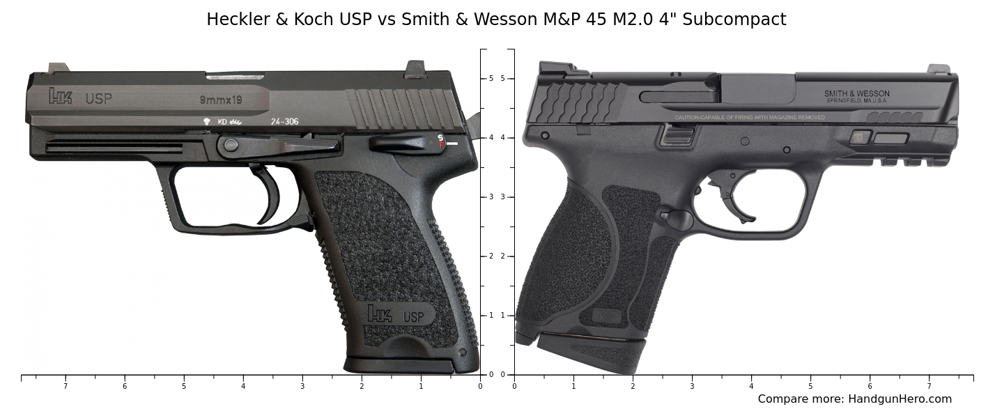 Heckler & Koch USP vs Smith & Wesson M&P 45 M2.0 4" Subcompact size ...