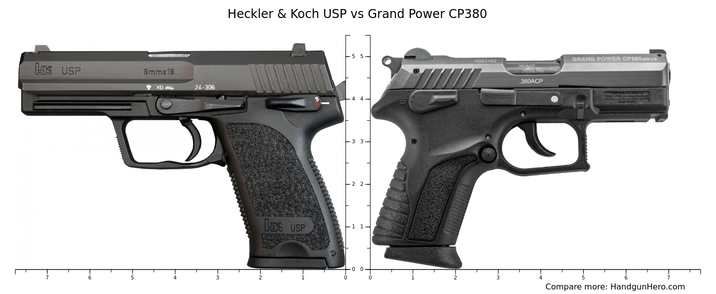 Heckler & Koch USP vs Grand Power CP380 size comparison | Handgun Hero