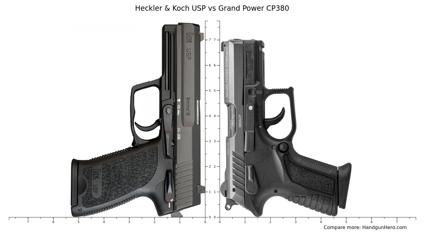 Heckler & Koch USP vs Grand Power CP380 size comparison | Handgun Hero