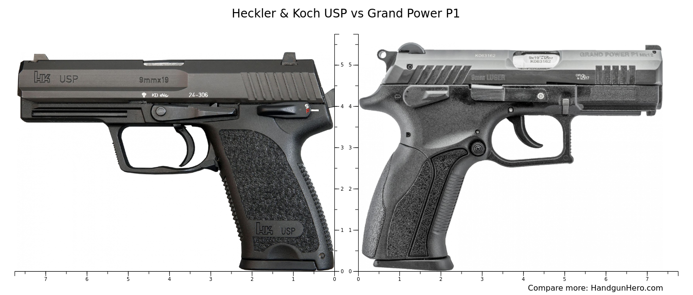 Heckler & Koch USP vs Grand Power P1 size comparison | Handgun Hero