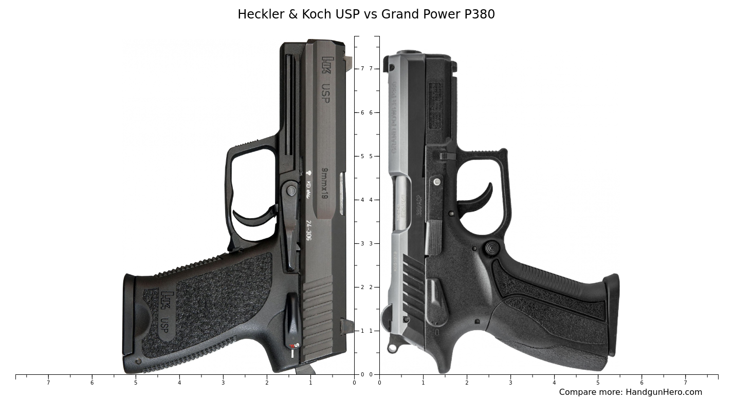 Heckler & Koch USP vs Grand Power P380 size comparison | Handgun Hero