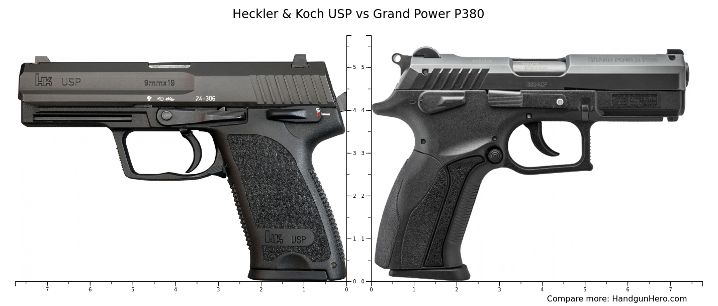 Heckler & Koch USP vs Grand Power P380 size comparison | Handgun Hero