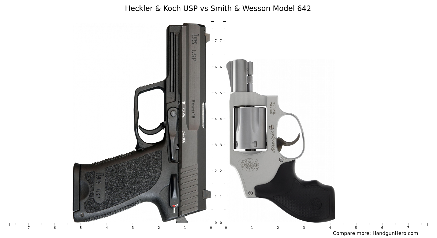 Heckler & Koch USP vs Smith & Wesson Model 642 size comparison ...