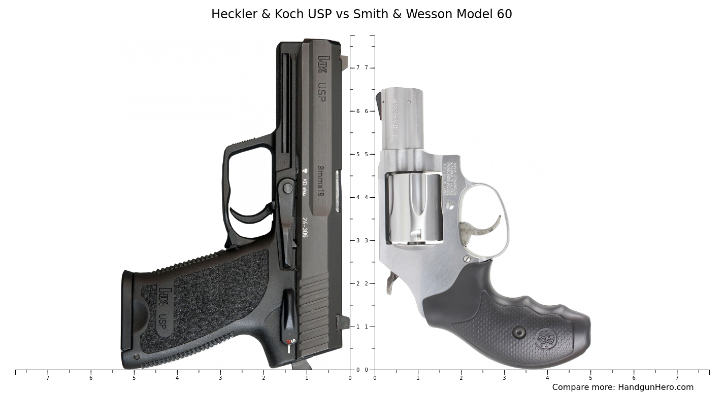 Heckler & Koch USP vs Smith & Wesson Model 60 size comparison | Handgun ...
