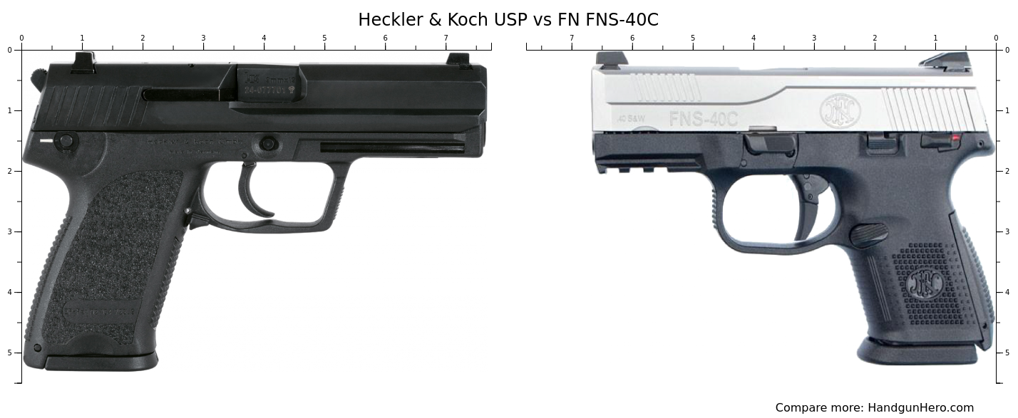 Heckler & Koch USP vs FN FNS-40C size comparison | Handgun Hero