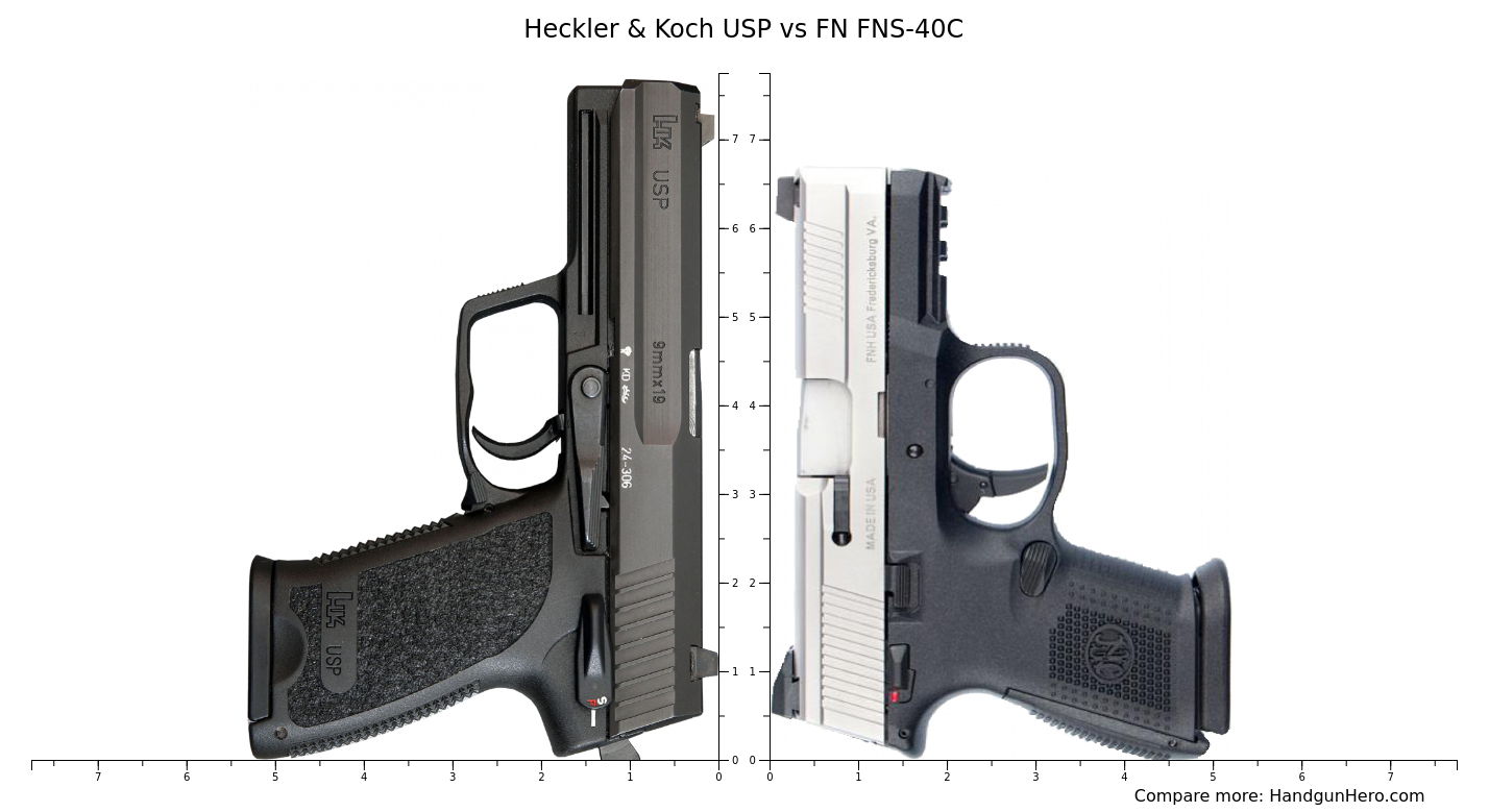 Heckler & Koch USP vs FN FNS-40C size comparison | Handgun Hero