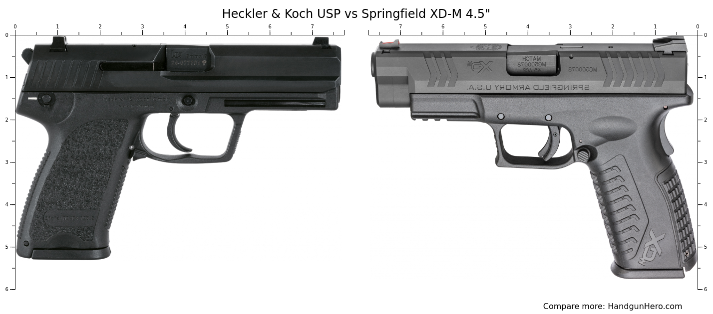 Heckler & Koch USP vs Springfield XD-M 4.5" size comparison | Handgun Hero