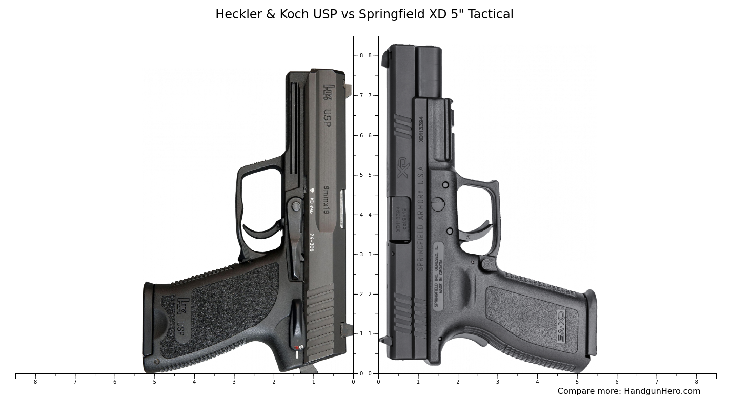 Heckler & Koch USP vs Springfield XD 5" Tactical size comparison | Handgun Hero