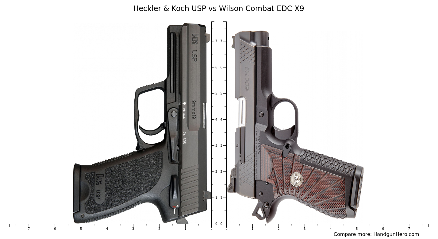Heckler & Koch USP vs Wilson Combat EDC X9 size comparison | Handgun Hero