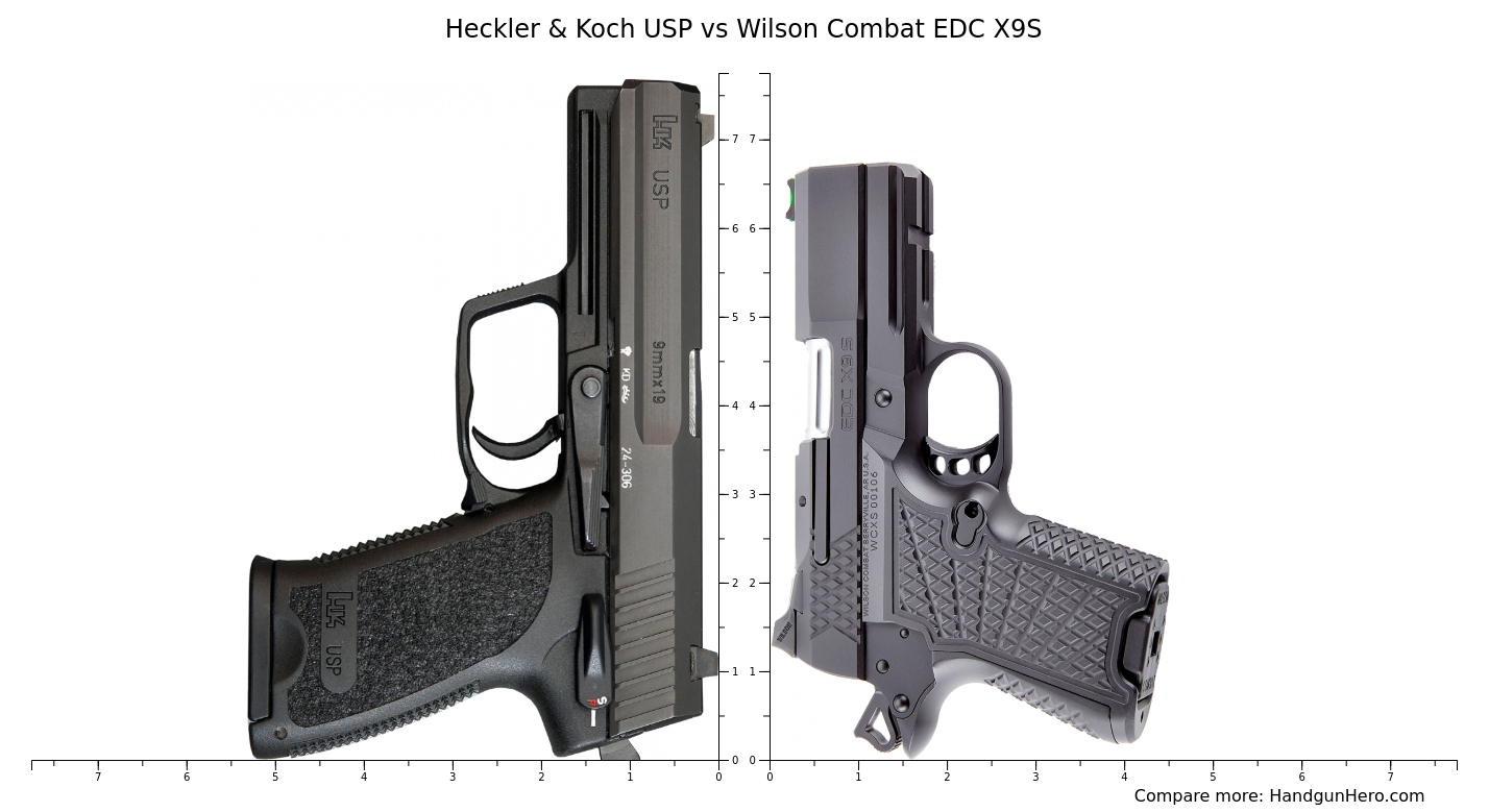 Heckler & Koch USP vs Wilson Combat EDC X9S size comparison | Handgun Hero