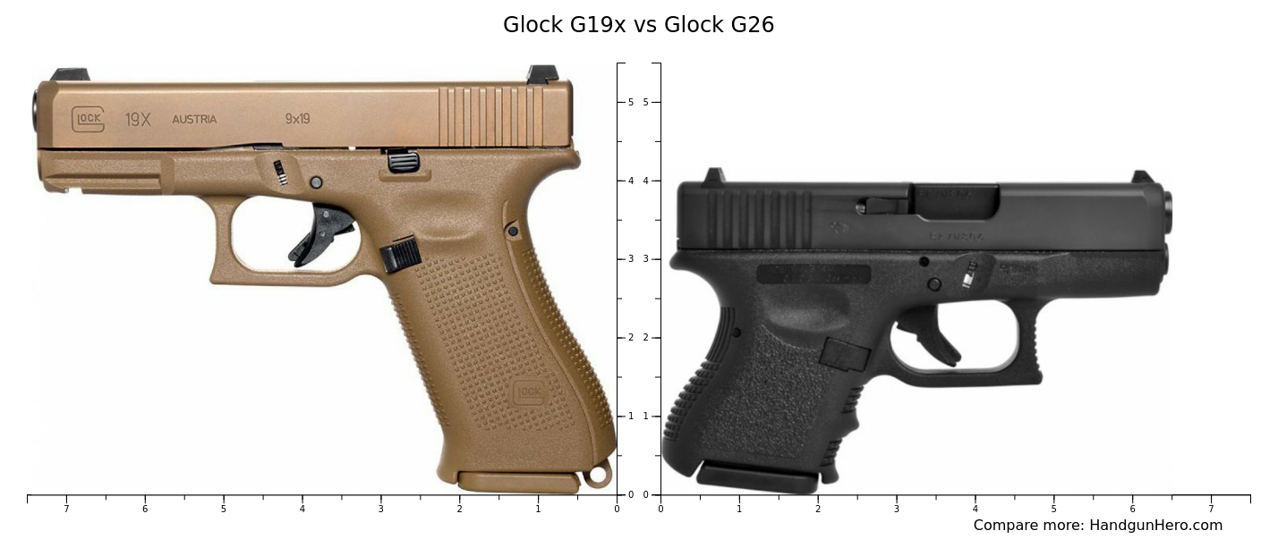 Glock G19x vs Glock G26 size comparison | Handgun Hero