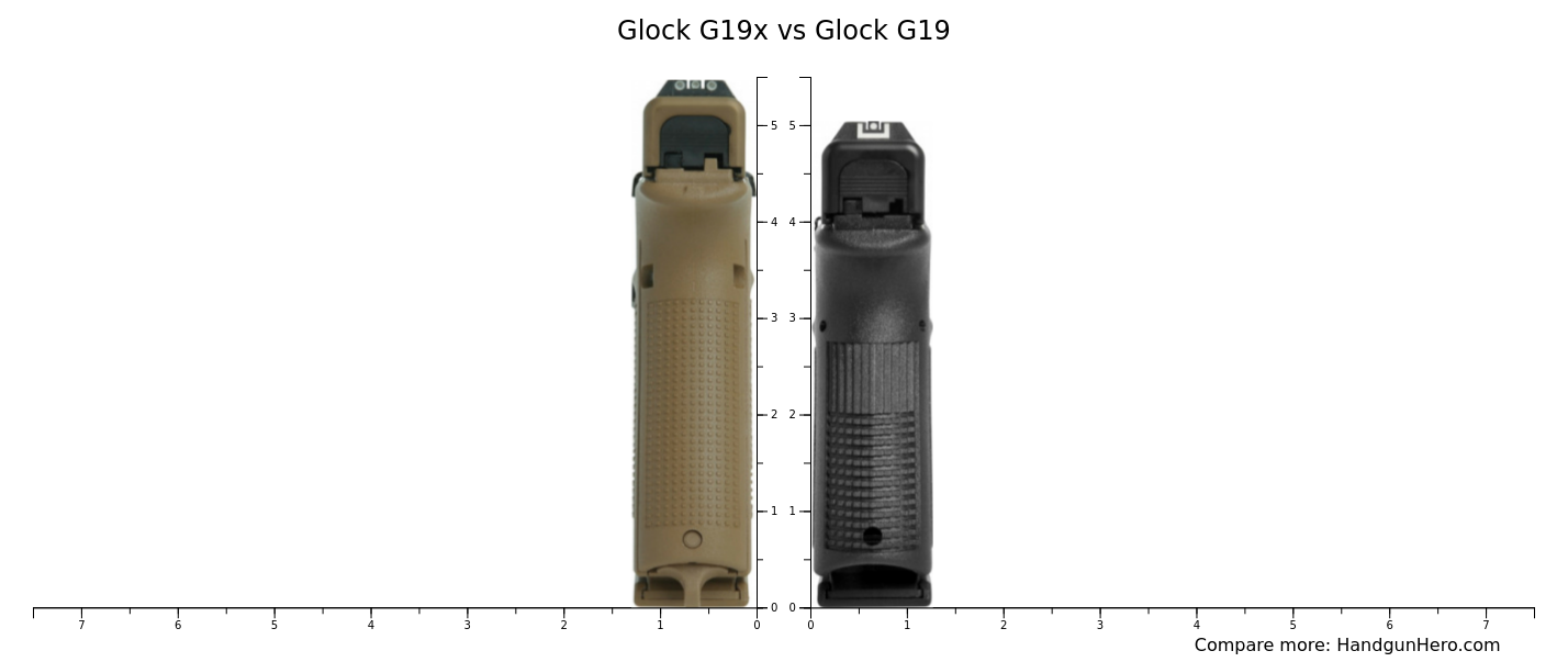 Glock G19x vs Glock G19 size comparison | Handgun Hero