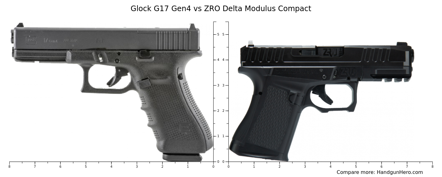 Glock G17 Gen4 vs ZRO Delta Modulus Compact size comparison | Handgun Hero