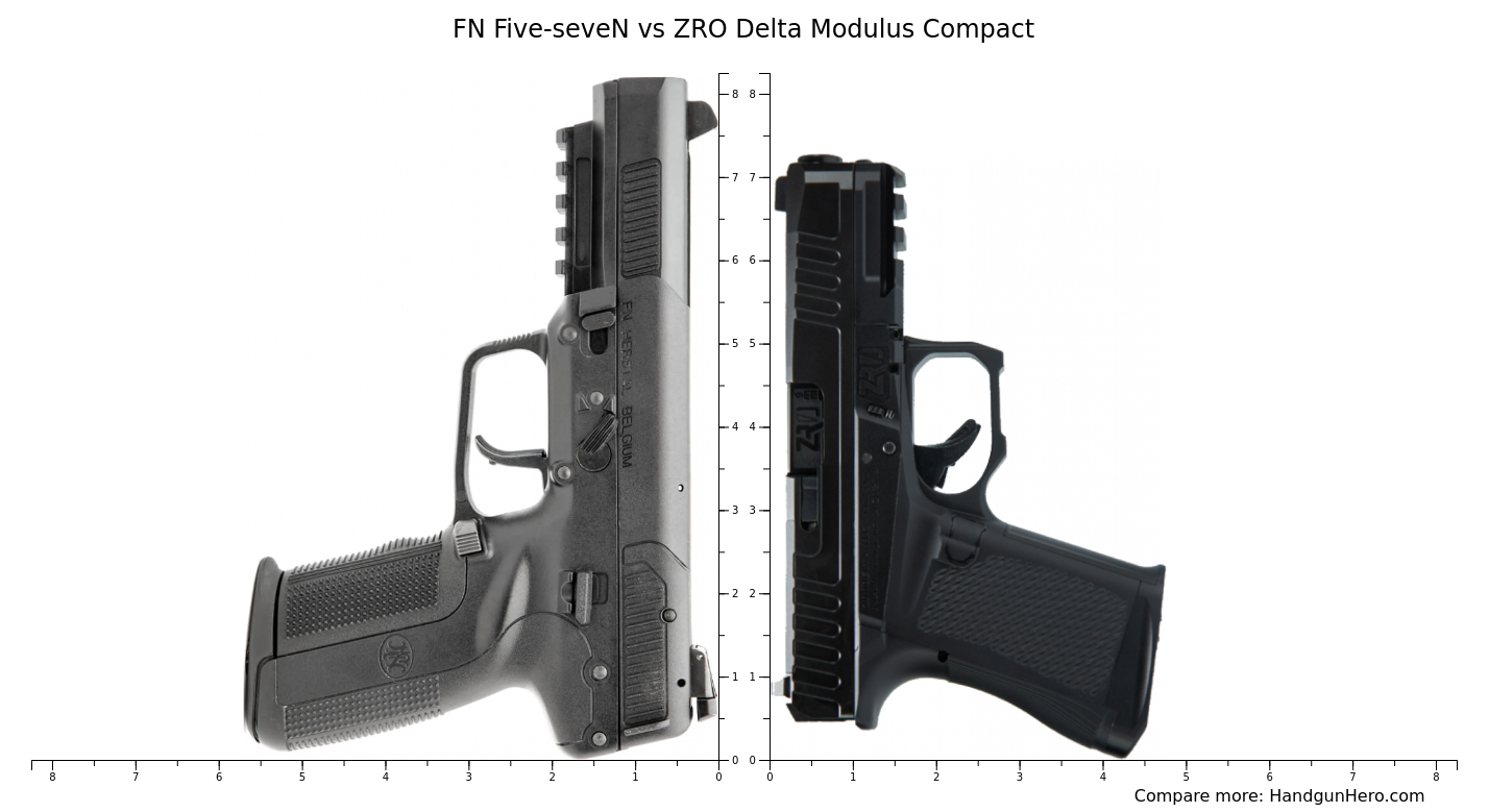 FN Five-seveN vs ZRO Delta Modulus Compact size comparison | Handgun Hero