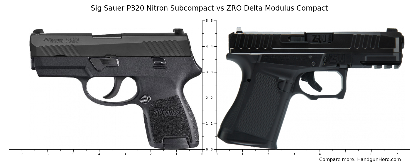Sig Sauer P320 Nitron Subcompact vs ZRO Delta Modulus Compact size ...