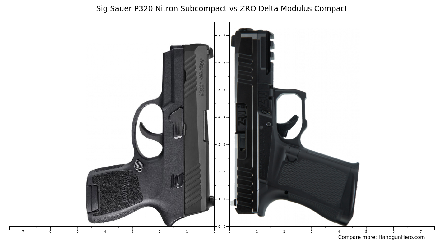 Sig Sauer P320 Nitron Subcompact vs ZRO Delta Modulus Compact size comparison | Handgun Hero