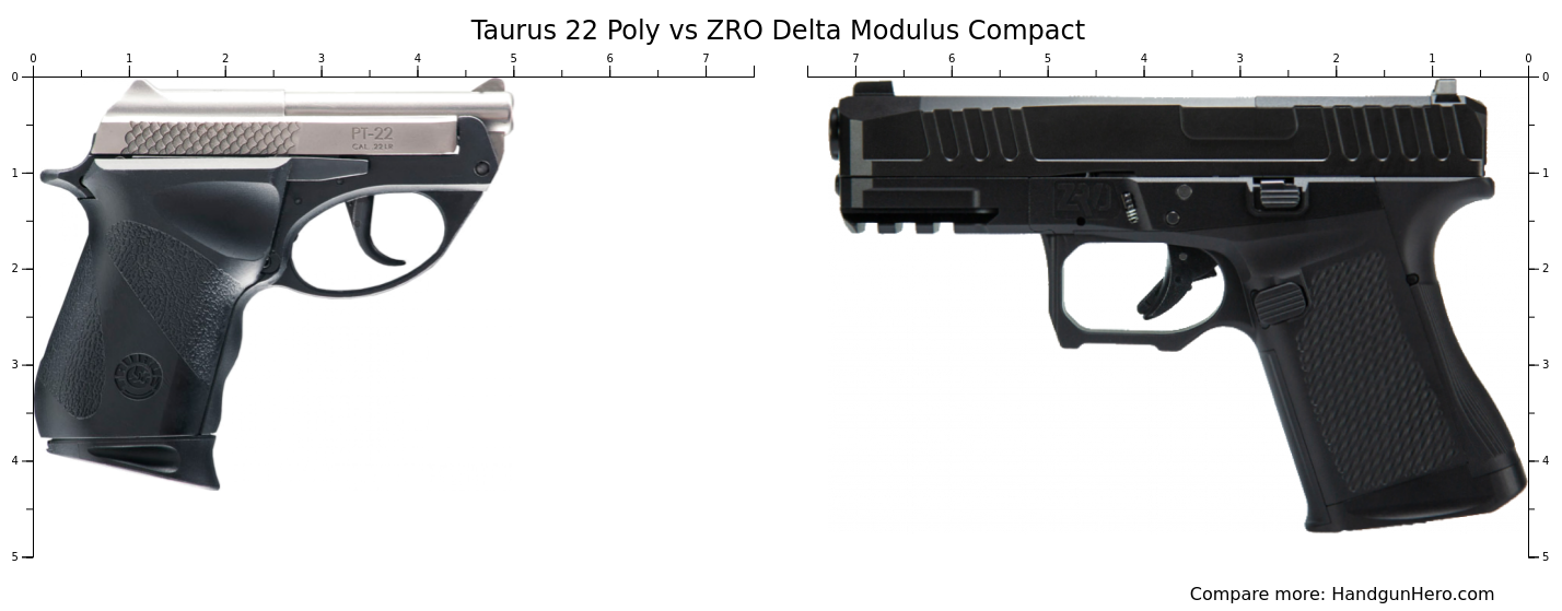Taurus 22 Poly vs ZRO Delta Modulus Compact size comparison | Handgun Hero