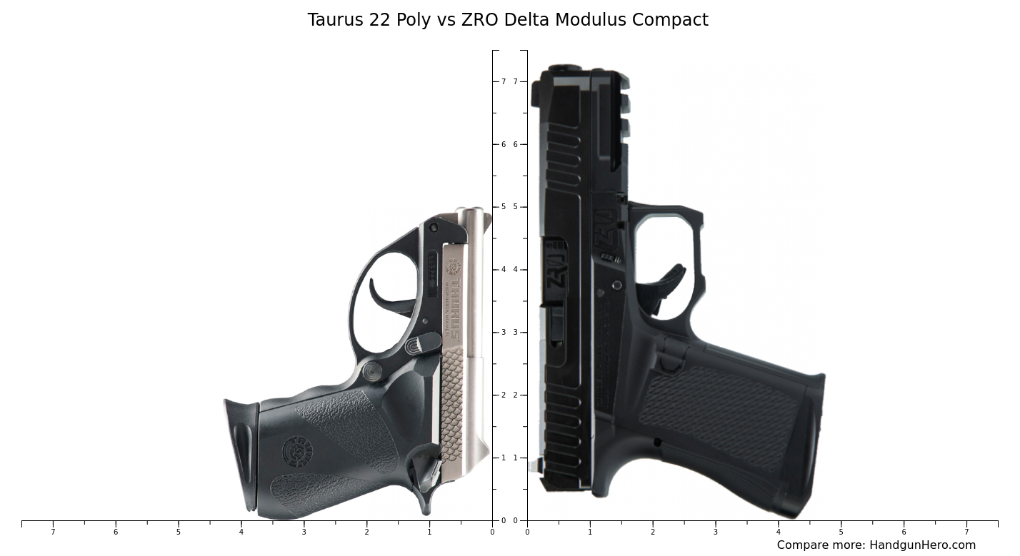 Taurus 22 Poly vs ZRO Delta Modulus Compact size comparison | Handgun Hero