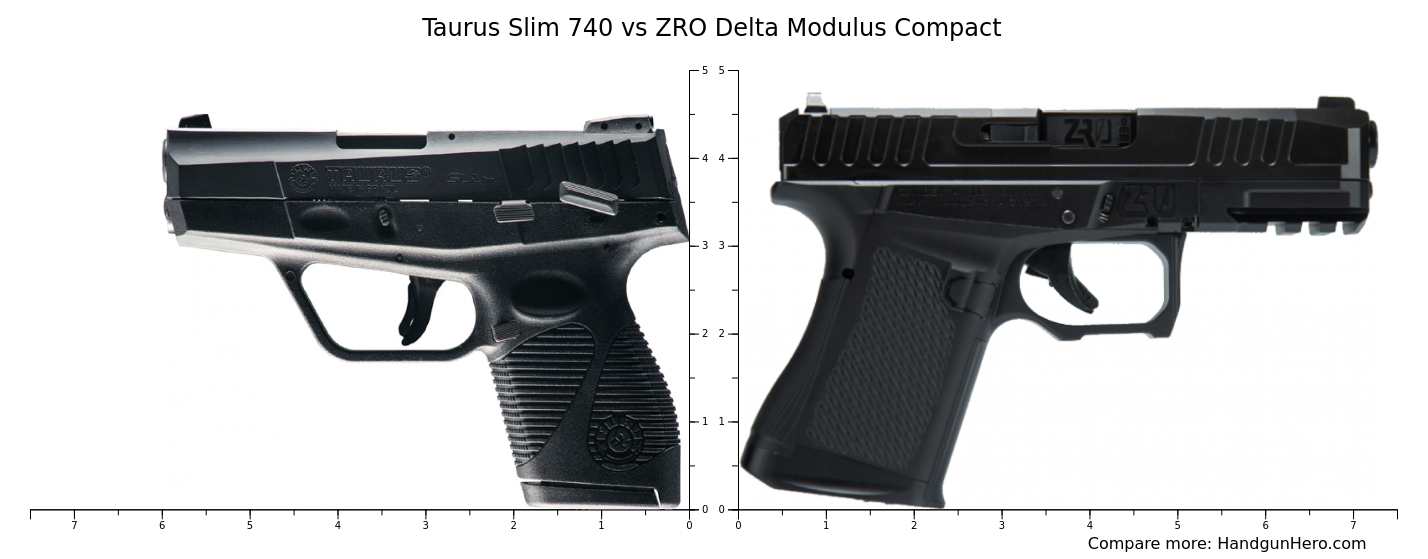 Taurus Slim 740 vs ZRO Delta Modulus Compact size comparison | Handgun Hero