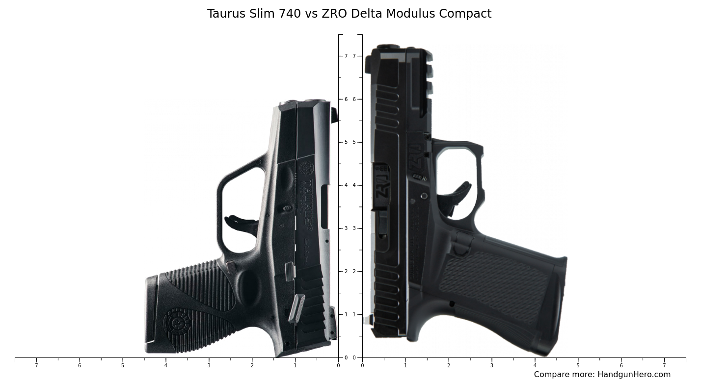 Taurus Slim 740 vs ZRO Delta Modulus Compact size comparison | Handgun Hero