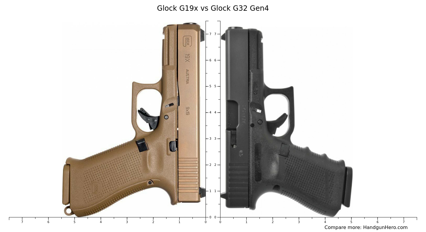Glock G19x vs Glock G32 Gen4 size comparison | Handgun Hero