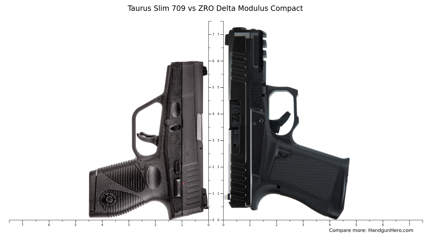 Taurus Slim 709 vs ZRO Delta Modulus Compact size comparison | Handgun Hero
