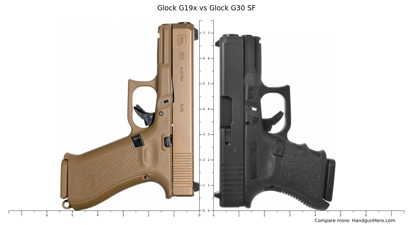 Glock G19x vs Glock G30 SF size comparison | Handgun Hero