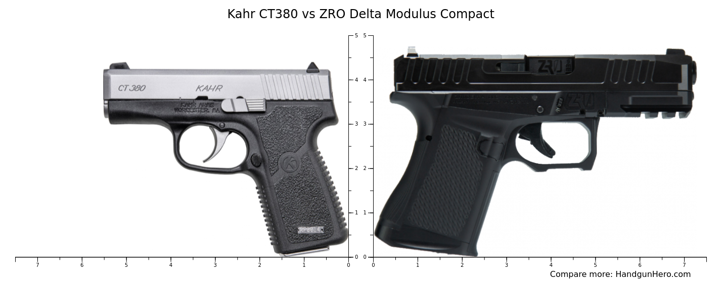 Kahr CT380 vs ZRO Delta Modulus Compact size comparison | Handgun Hero