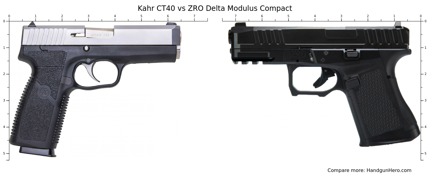 Kahr CT40 vs ZRO Delta Modulus Compact size comparison | Handgun Hero