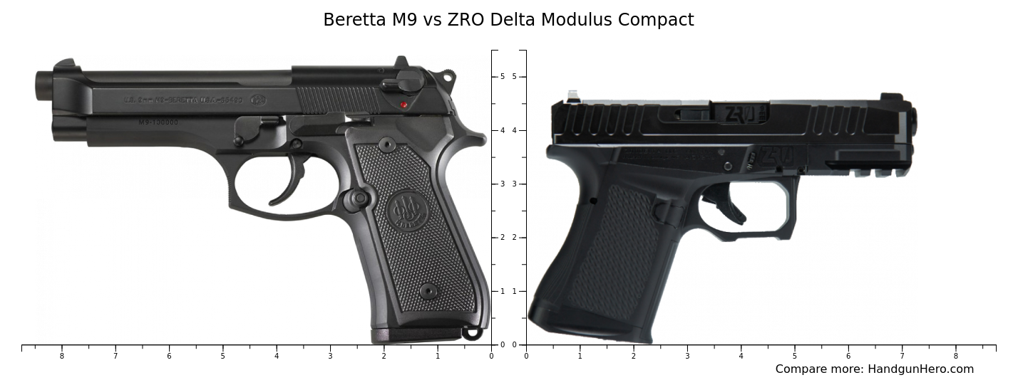 Beretta M9 vs ZRO Delta Modulus Compact size comparison | Handgun Hero