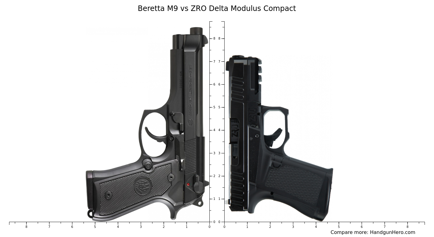 Beretta M9 vs ZRO Delta Modulus Compact size comparison | Handgun Hero