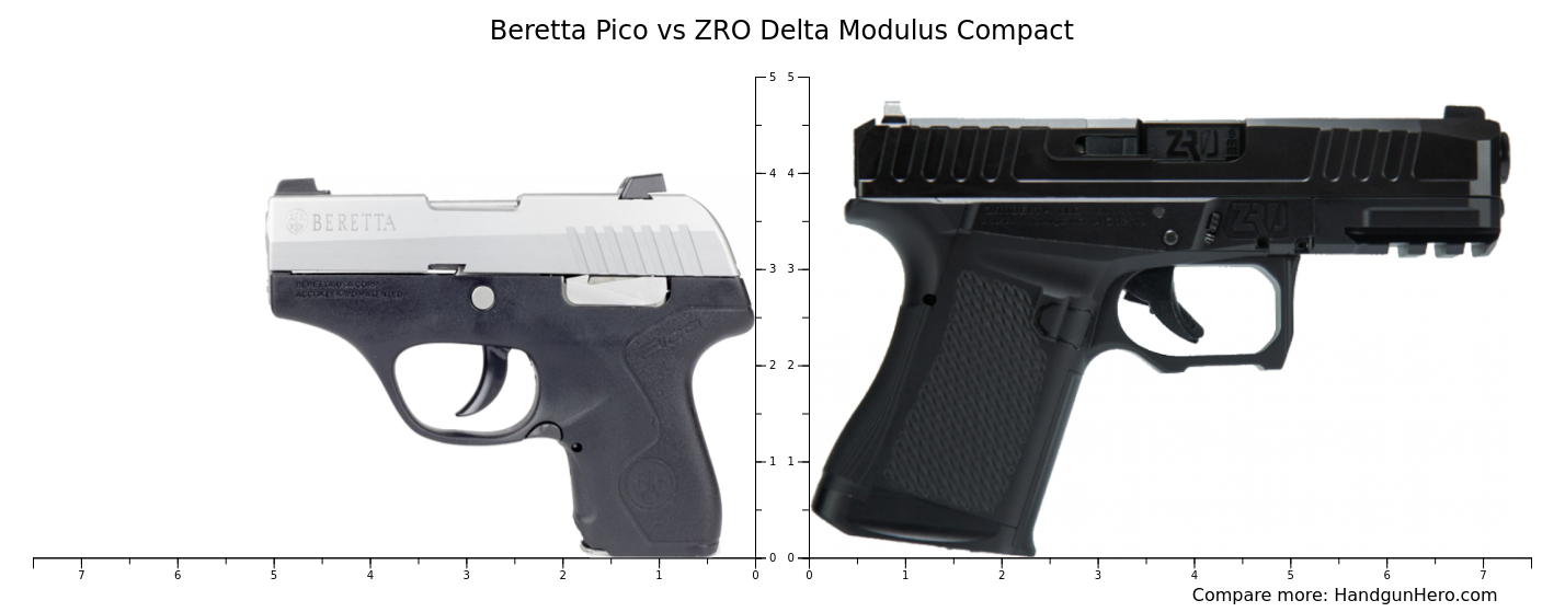 Beretta Pico vs ZRO Delta Modulus Compact size comparison | Handgun Hero