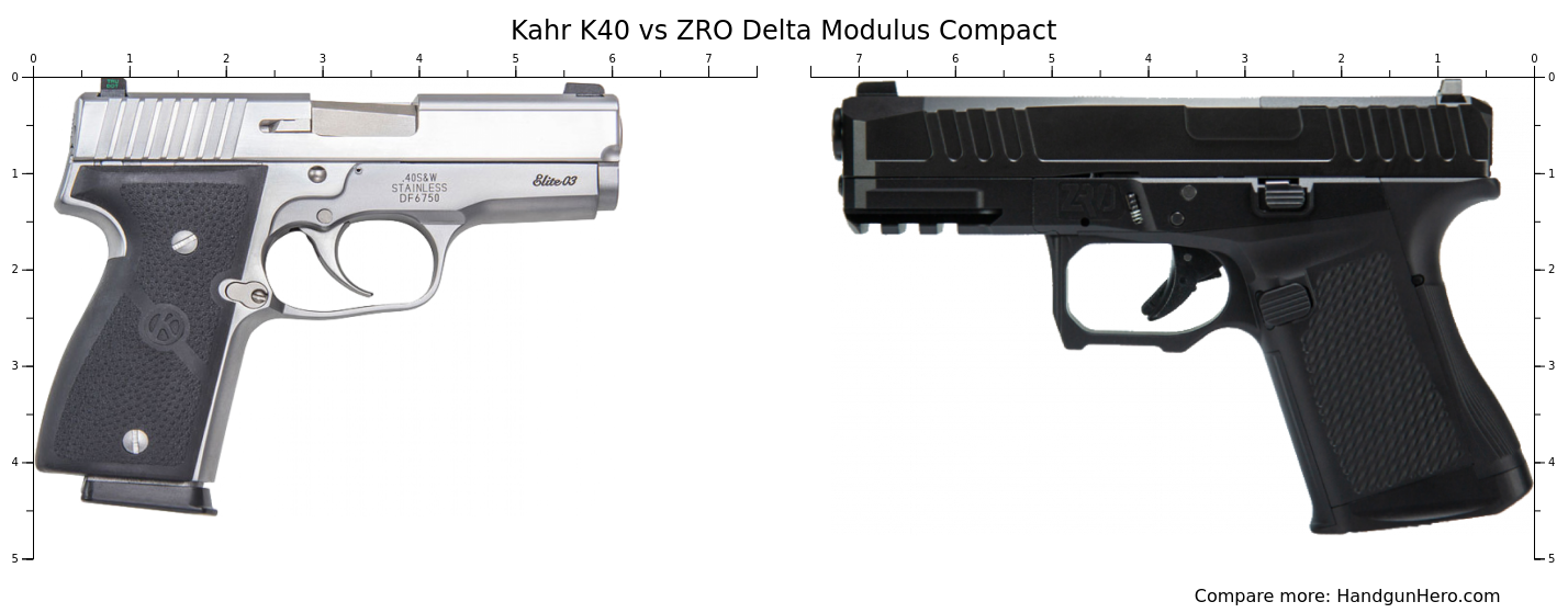 Kahr K40 vs ZRO Delta Modulus Compact size comparison | Handgun Hero