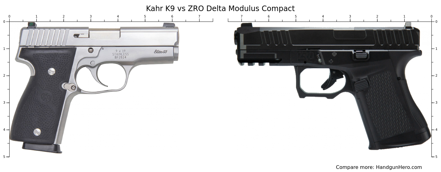 Kahr K9 vs ZRO Delta Modulus Compact size comparison | Handgun Hero