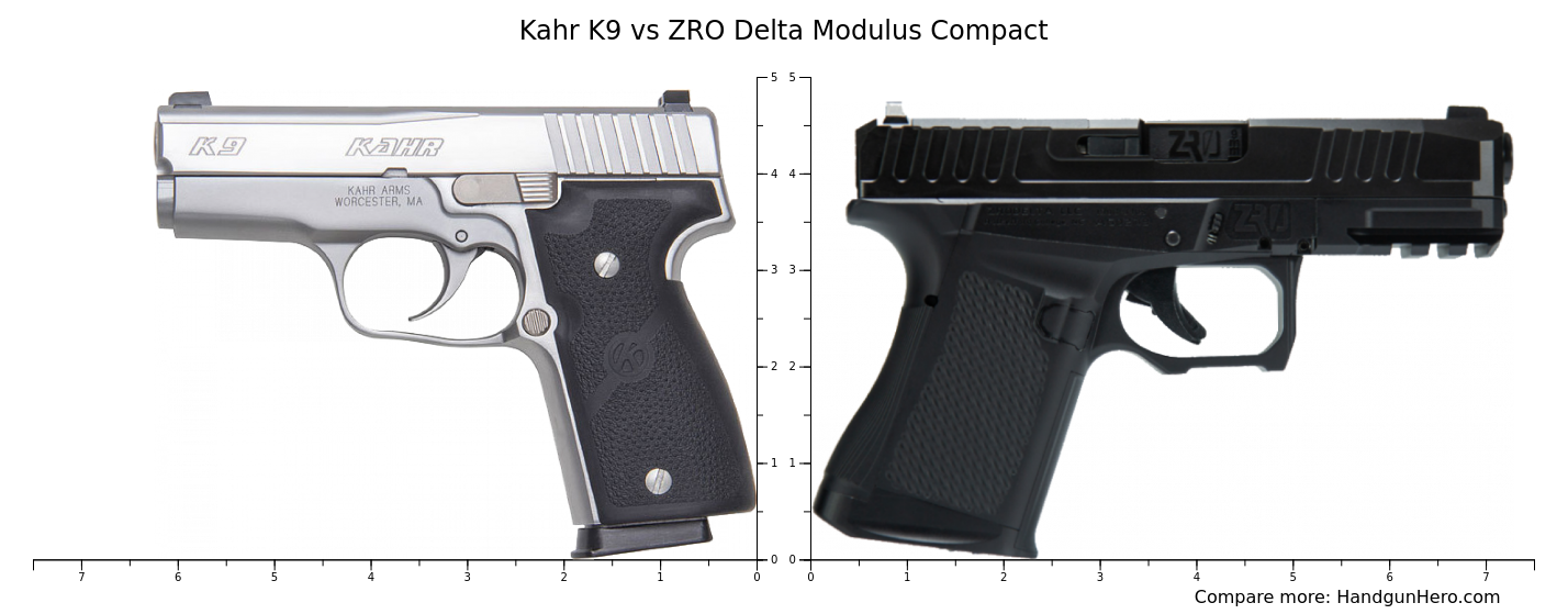 Kahr K9 vs ZRO Delta Modulus Compact size comparison | Handgun Hero